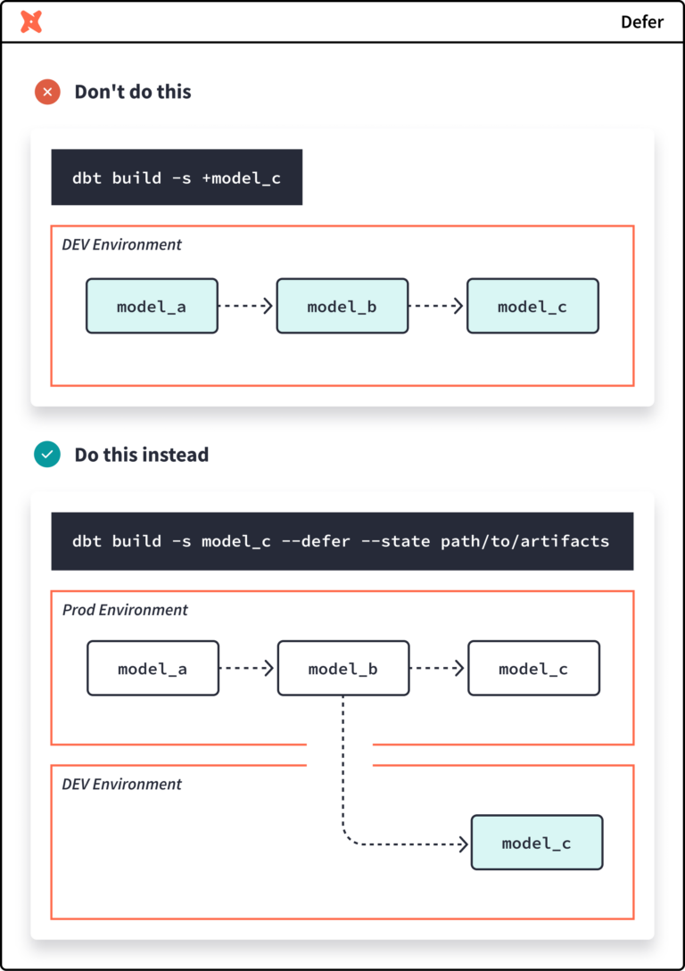 10 Essential dbt Tips and Tricks for Faster Development - Tasman Analytics